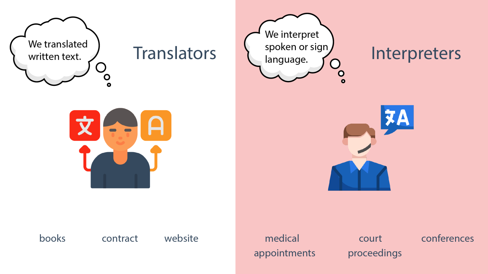 Advantages and disavantages of Translation and Interpretation - Lotus ...